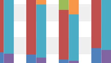 Data Visualization For WinForms Chart Graph Gallery DevExpress