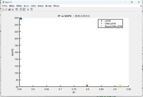 Bayes Cnn Lstmcnn Lstmlstm三模型多变量时间序列光伏功率预测一键对比 Matlab代码 Csdn博客