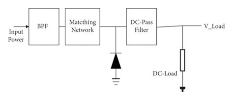 Block Diagram Of Rectifier Circuit