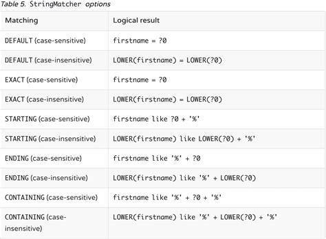 jpa命名规范 脚本小娃子 博客园