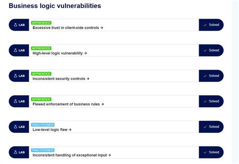 Cybersecurity Cyberaware Tryhackme Ctf Ethicalhacking Pentest