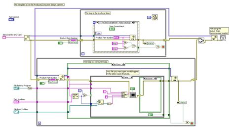 Call A Program And Open A File Ni Community