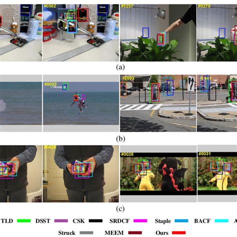 Tracking Results Of The Proposed Method And Other Algorithms On Some
