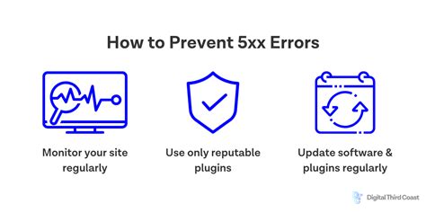 How To Fix 500 Server Errors On Your Website