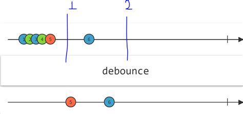 Reactive Rxjava Debounce Operator Only Showing The Last Emission On