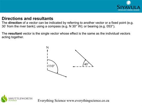 Vectors And Scalars Grade 10 Odp
