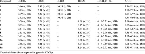 H NMR Spectral Data Download Table