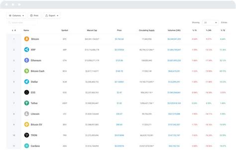 Datatables Alternatives And Similar Sites And Apps Alternativeto
