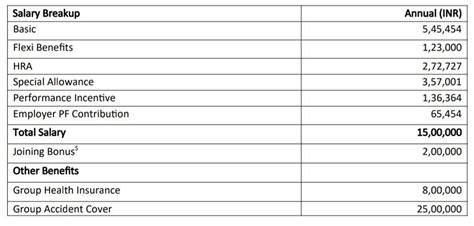 In Hand Salary Calculation Bowl Glassdoor Forum