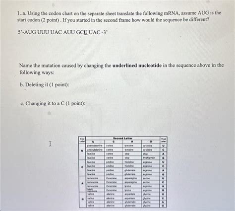 Solved A Using The Codon Chart On The Separate Sheet Chegg Com