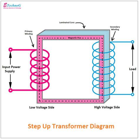 The Ultimate Guide To Understanding The Schematic Diagram Of A Step