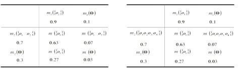 Ds证据理论多传感器数据融合python代码 Ds证据理论算法mob6454cc714ea1的技术博客51cto博客