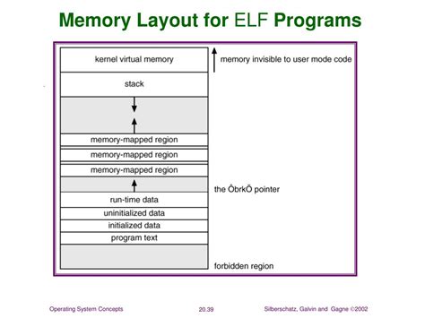 Ppt O Sistema Operacional Linux Powerpoint Presentation Free Download Id 535173