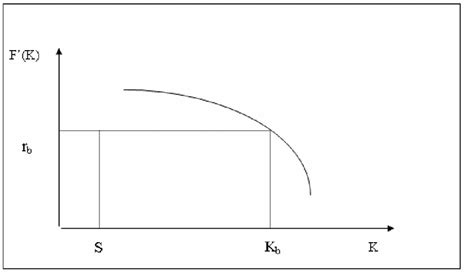 The Unconstrained Case Download Scientific Diagram