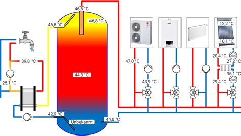 maximum of 8 dallas temperature sensors ds18b20 esphome home