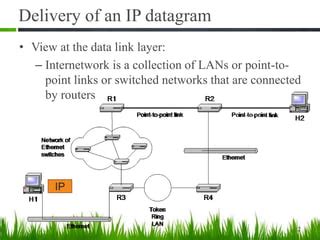 Coms Tcpip Internet Protocol Forward PPT