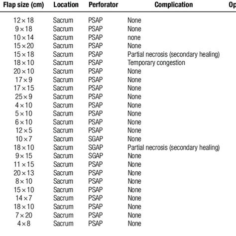 Photograph Of A Sacral Ulcer Grade 4 Size 10 × 8 Cm In Patient Download Scientific Diagram