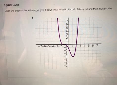 solved quesion given the graph of the following degree 4