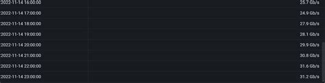 Display Time Value With Max Value Using Zabbix Datasource Zabbix Grafana Labs Community Forums