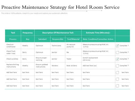 Proactive Maintenance Strategy For Hotel Room Service Ppt Powerpoint
