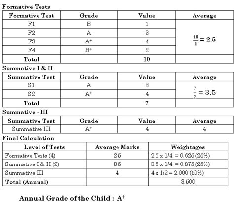 Teachers And Schools Data Info Cce Annual Grading 2012 2013