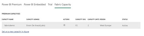 Create Capacity For Microsoft Fabric Erwin And Data Analytics