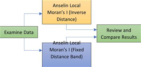 Cluster Analysis Gis 520 Portfolio