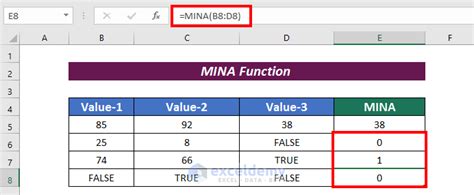 Comparison Among Max Vs Maxa Vs Large And Min Vs Mina Vs Small