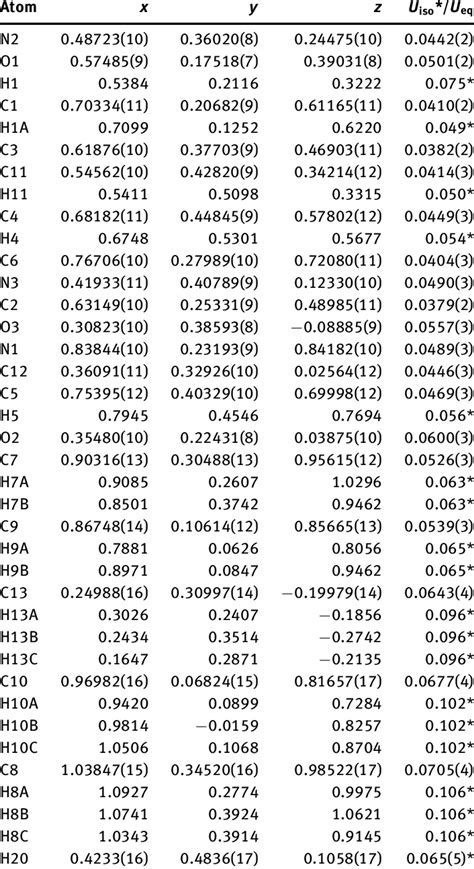 Fractional Atomic Coordinates And Isotropic Or Equivalent Isotropic