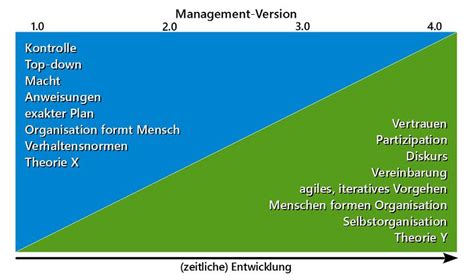 Agile Tools Klara Agil Coaching Team Und Organisationsentwicklung