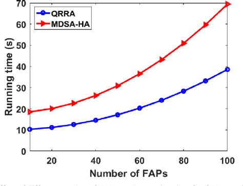 Figure From Design And Evaluation Of QoS Aware Radio Resource Allocation For G Ultra Dense