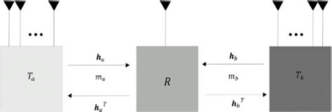 system model of a tw relay network using multiple antennas download