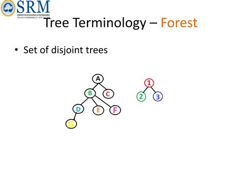 Unit 4 For Trees Data Structure Notes It Is Pptx
