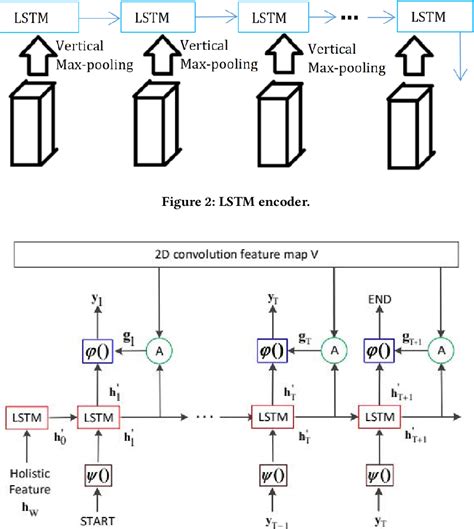 Text Detection And Recognition In Natural Scenes Based On Two Dimensional Attention Semantic