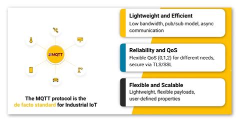 hivemq on linkedin benefits of the open standard mqtt in the