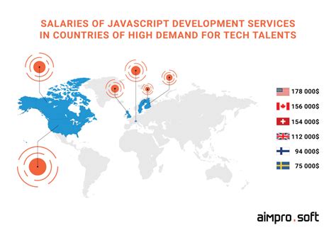 How To Outsource Javascript Developers Successfully And Secure Aimprosoft