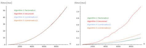 Algorithms Special Issue Selected Algorithmic Papers From Csr 2020