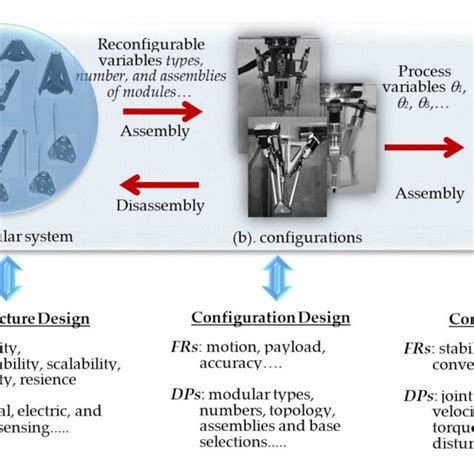 Example Of Designing And Implementing A Smart Manufacturing System