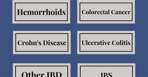 What Is Hematochezia Diagnosis And Symptoms Infographic