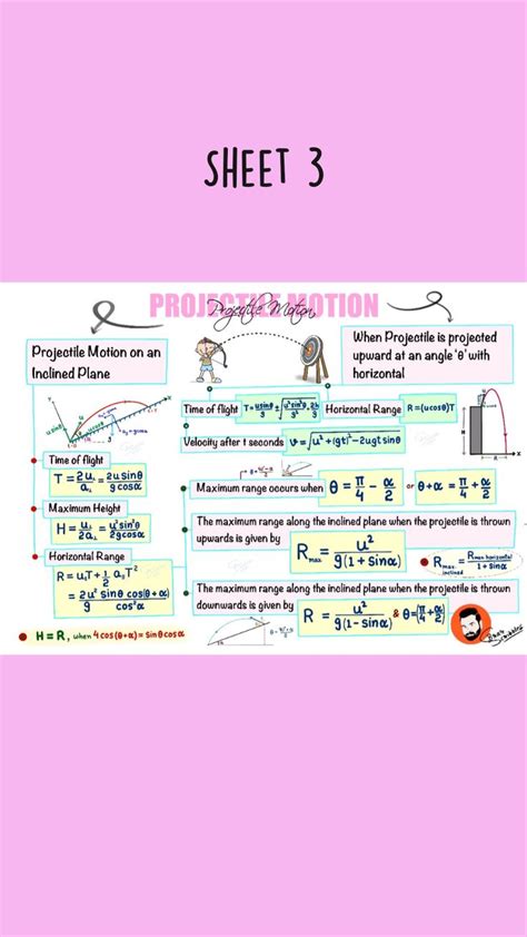 Projectile Motion Formulae Sheets Basic To Advance Level Neet Jee Physics Short Notes