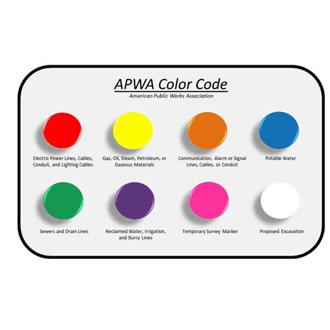 Solvent Colour Code At Jorge Dotson Blog