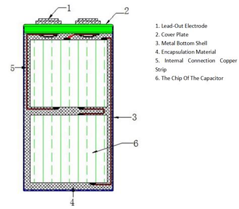 Metalized Polystyrene Film Capacitor Cbb21