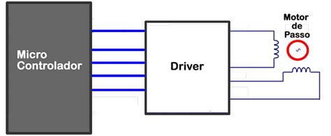 Controlando Um Motor De Passo Com O Arduino Módulo Eletrônica