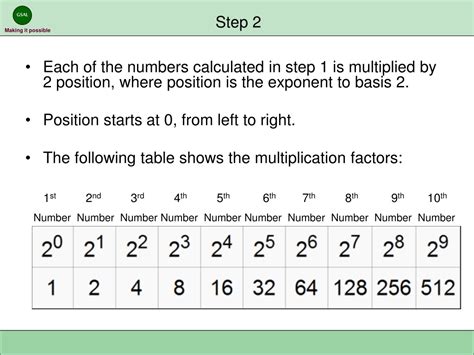 PPT Container Check Digit Calculation For Freight ISO 6346 Standard PowerPoint Presentation