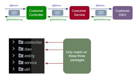 Github Tilmeezurrehmanbhattiweb Customer Tracker Build A Database Web App Spring Mvc And