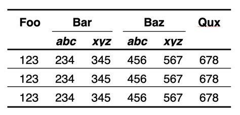 How To Add Padding Between Table Cells Under A Rowspan Cell