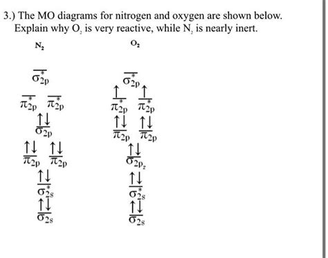 Solved The Mo Diagrams For Nitrogen And Oxygen Are Shown Below Explain Why O2 Is Very Reactive