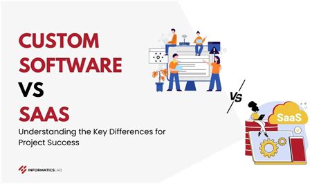 Custom Software Vs SaaS Which Is Best For Your Business