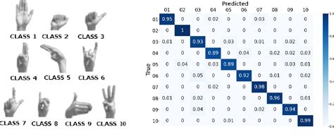 Development Of A Hand Pose Recognition System On An Embedded Computer