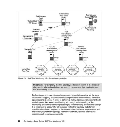 Certification Guide Series Ibm Tivoli Monitoring V Sg PDF Computer Software And
